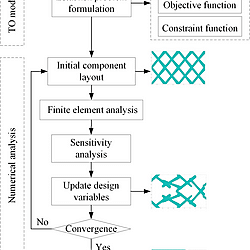 The implementation process of MMC method.
