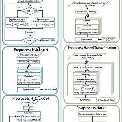 Flow diagram of the subroutines.