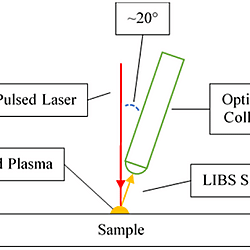 Schematic of LIBS signal collection setup.