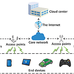 Diagram of common CEE systems.