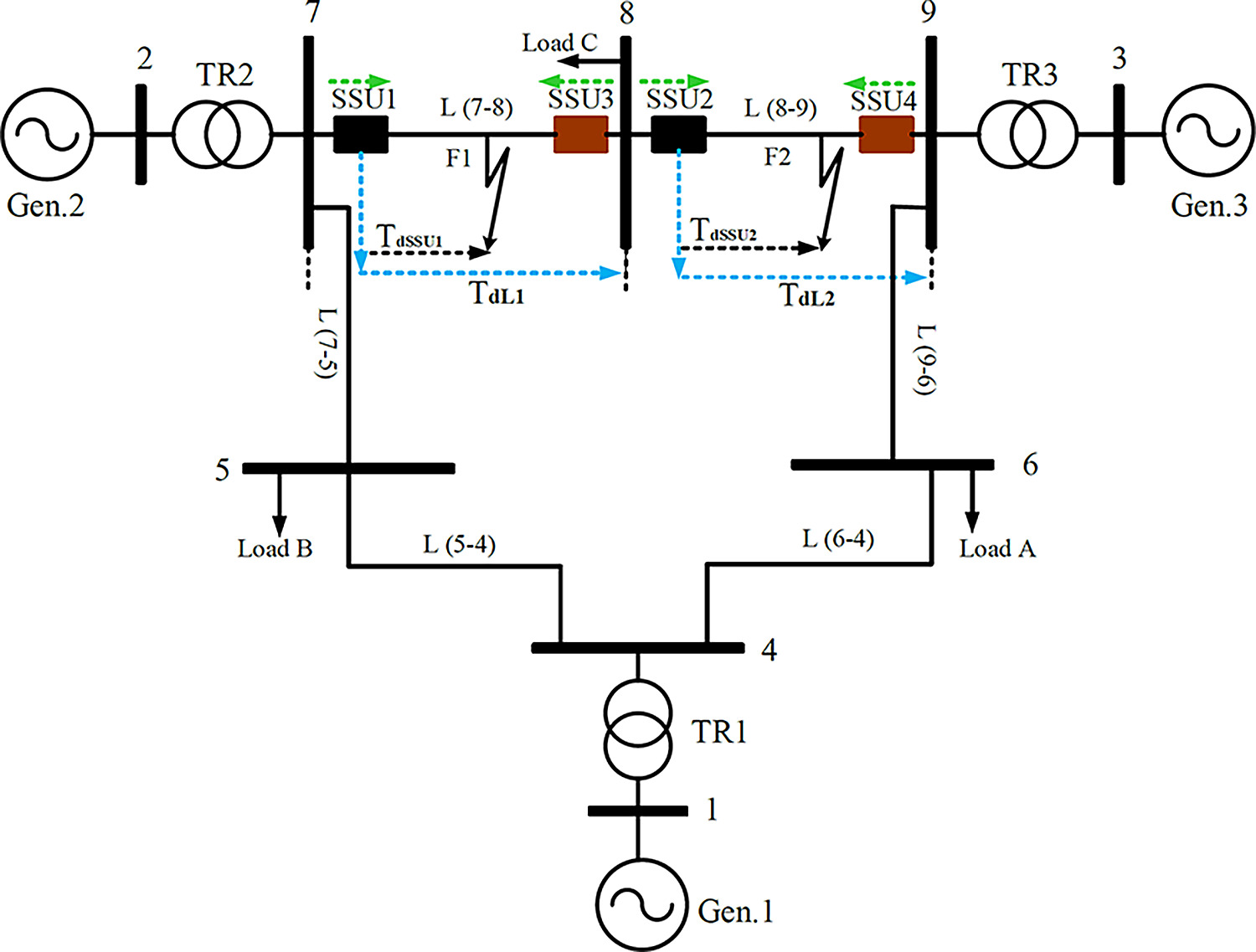 Transmission System Diagram Single Line Diagram Of Power Supply System