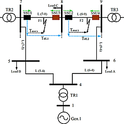 The interconnected transmission IEEE 9-bus system single line diagram.