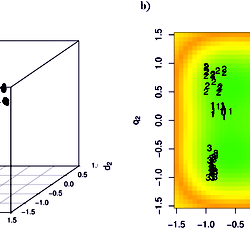 A simulated three-dimensional dataset from five Multivariate Normal ...