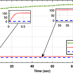 The comparison of integral squared mismatches.