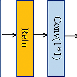 Structure diagram of a transition layer.