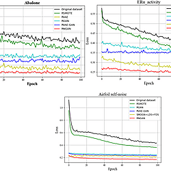 Test error curves of different models.