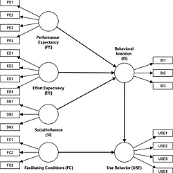 Adapted UTAUT model with model parameters from Gahtani et al.