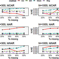 Simulation example 2: Mean absolute error (MAE) of the different ...