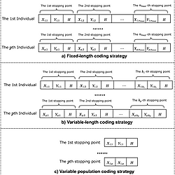 Three coding strategies commonly used in UAV data collection mission ...