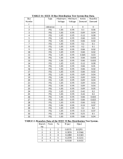 IEEE 33 bus distribution test system bus data [51].