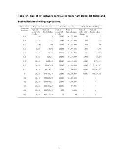 Directed Mammalian Gene Regulatory Networks Using Expression and ...
