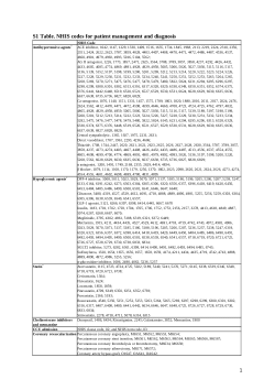 NHIS codes for patient management and diagnosis.
