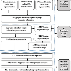 Flowchart of the proposed model.
