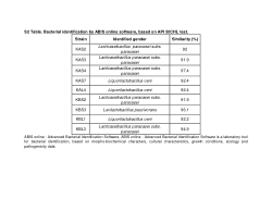 Bacterial identification by ABIS online software, based on API 50CHL test.
