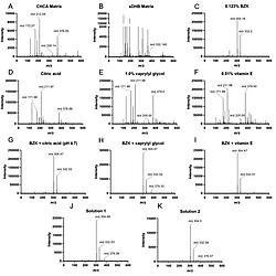 Collected spectra of all matrix, excipients, and solutions.
