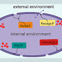 A schematic diagram of the bound-shell structure.