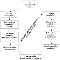 A schematic representation of the methodology.