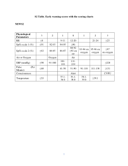 Early warning scores with the scoring charts.