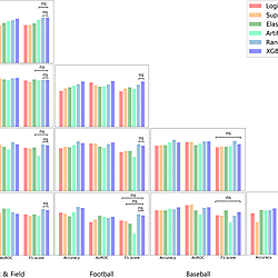 Comparison of classification performance of XGBoost by sports types ...