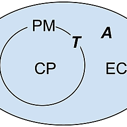Example of compartments.