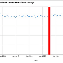 Palm oil quality based on Oil Extraction Rate (OER) in percentage ...