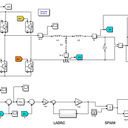 PI-LADRC control simulation model.