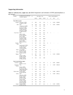 Table S1 - Multiple Origins of Knockdown Resistance Mutations in the Afrotropical Mosquito ...