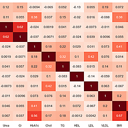 Pearson correlation heatmap for the original extremely imbalanced LMCH ...