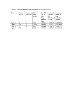 Phylogenetic Analysis of the Neks Reveals Early Diversification of ...