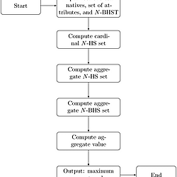 Flowchart for Algorithm 2.