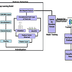 A diagram showing the workflow of the proposed novel hybrid- MCL-FWA ...