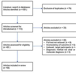 PRISMA flow diagram of the studies included in the systematic review and meta-analysis using the ...