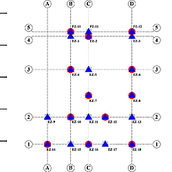 Different breaking columns methods.