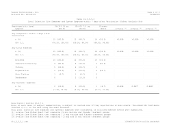 Local injection site symptoms and system symptoms within 7 days after ...