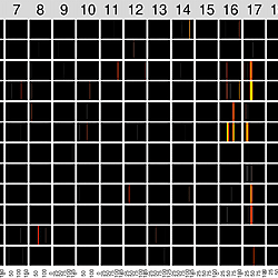 The heatmap of linkage mapping peaks shows patterns of common genetic ...