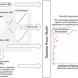 Flow chart of model.