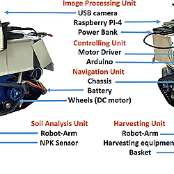 Developed rover bot including all units.