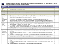 A diagram illustrating the PRISMA 2020 checklists of systematic review ...