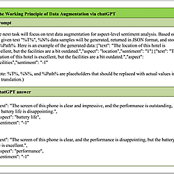 Process flow diagram for text augmentation using prompts in ChatGPT.
