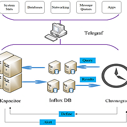 Composition structure diagram of IoT database.