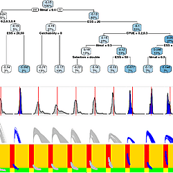Regression tree identifying the inputs, i.e. grid factors and levels ...