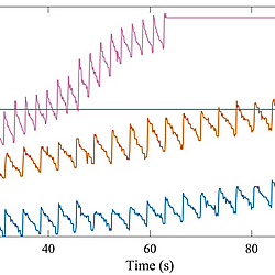 Plot of measured distance traveled by the cart (mm) vs. time (s) of the ...