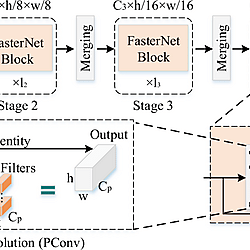 Fasternet module.