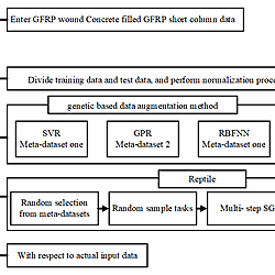 Small-sample regression method.