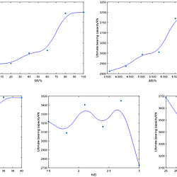 The R2 coefficient of the predicted ultimate displacement for each model.