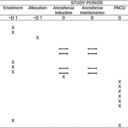 Study timeline and schedule of enrolment, allocation, interventions ...
