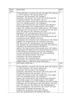 Search strategy for Scopus, Pubmed and Web of Science on the links ...