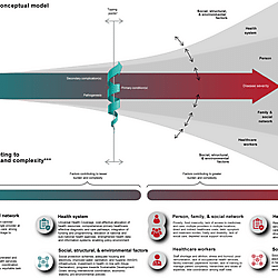 An expanded conceptual model of multimorbidity.