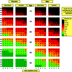 Population Specific and Up to Date Cardiovascular Risk Charts Can Be ...