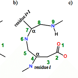 MTH1 Substrate Recognition—An Example of Specific Promiscuity - Fig 1
